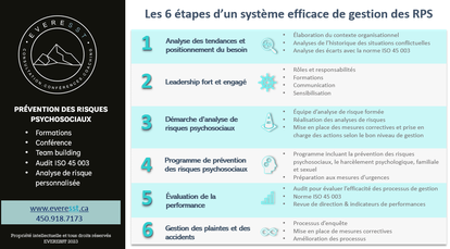 Système de gestion de risques psychosociaux